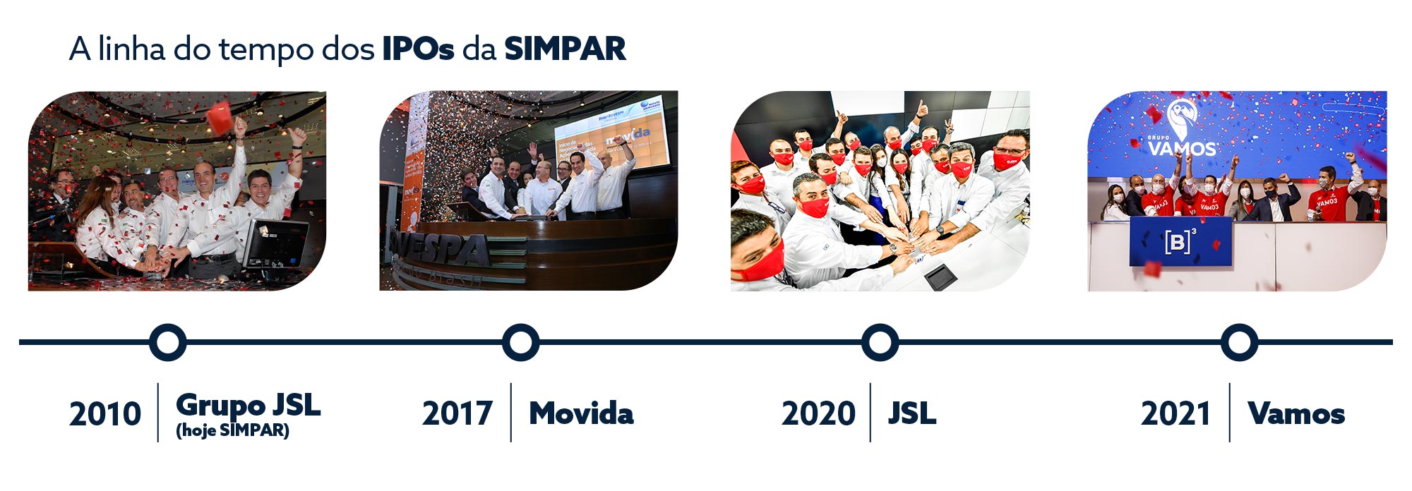 Arquivos Negócios - SIMPAR